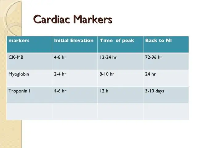 Что такое нормальный уровень CK MB?